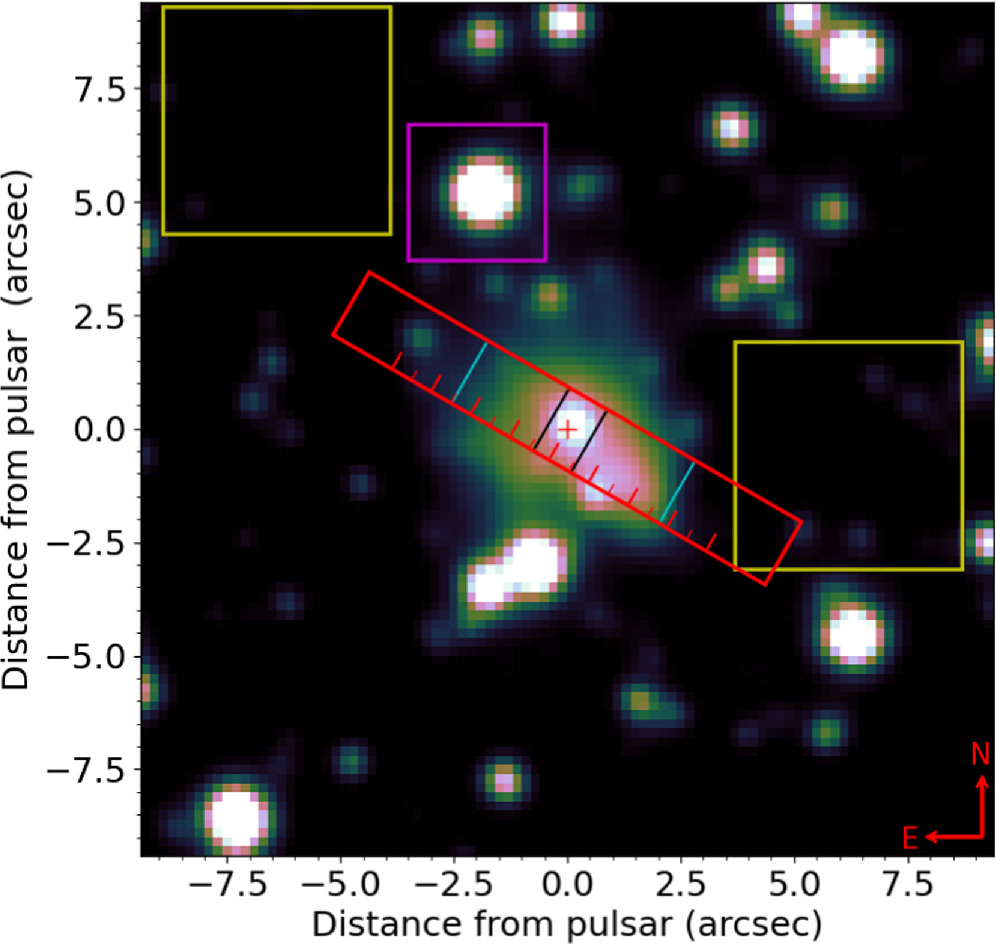 Spatial Variations and Breaks in the Optical–Near-infrared Spectra of ...