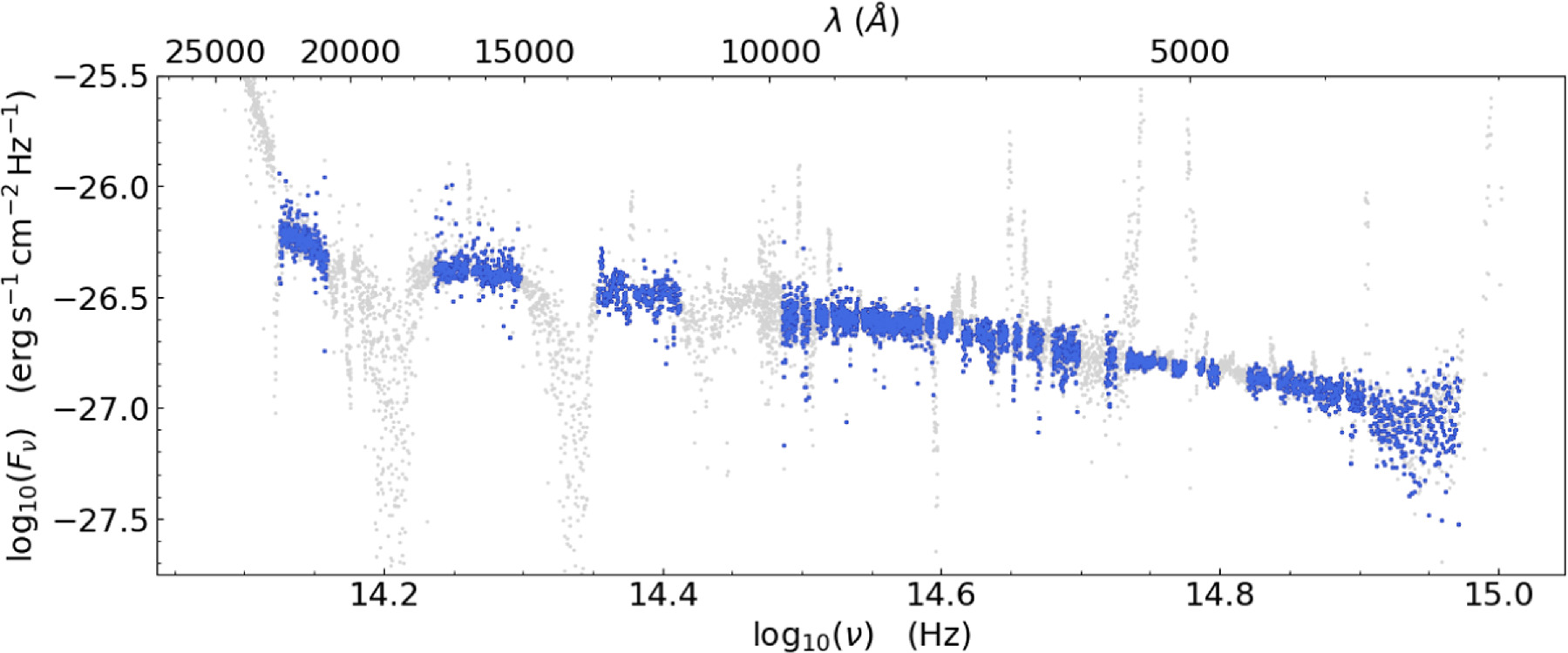 Spatial Variations and Breaks in the Optical–Near-infrared Spectra of ...