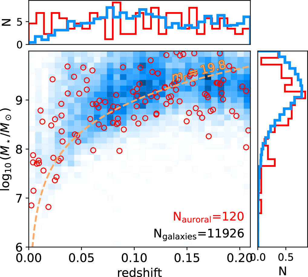 SAGAbg. I. A Near-unity Mass-loading Factor in Low-mass Galaxies via ...