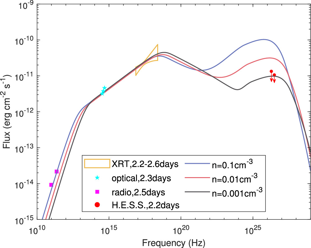 A Narrow Uniform Core with a Wide Structured Wing: Modeling the TeV and ...