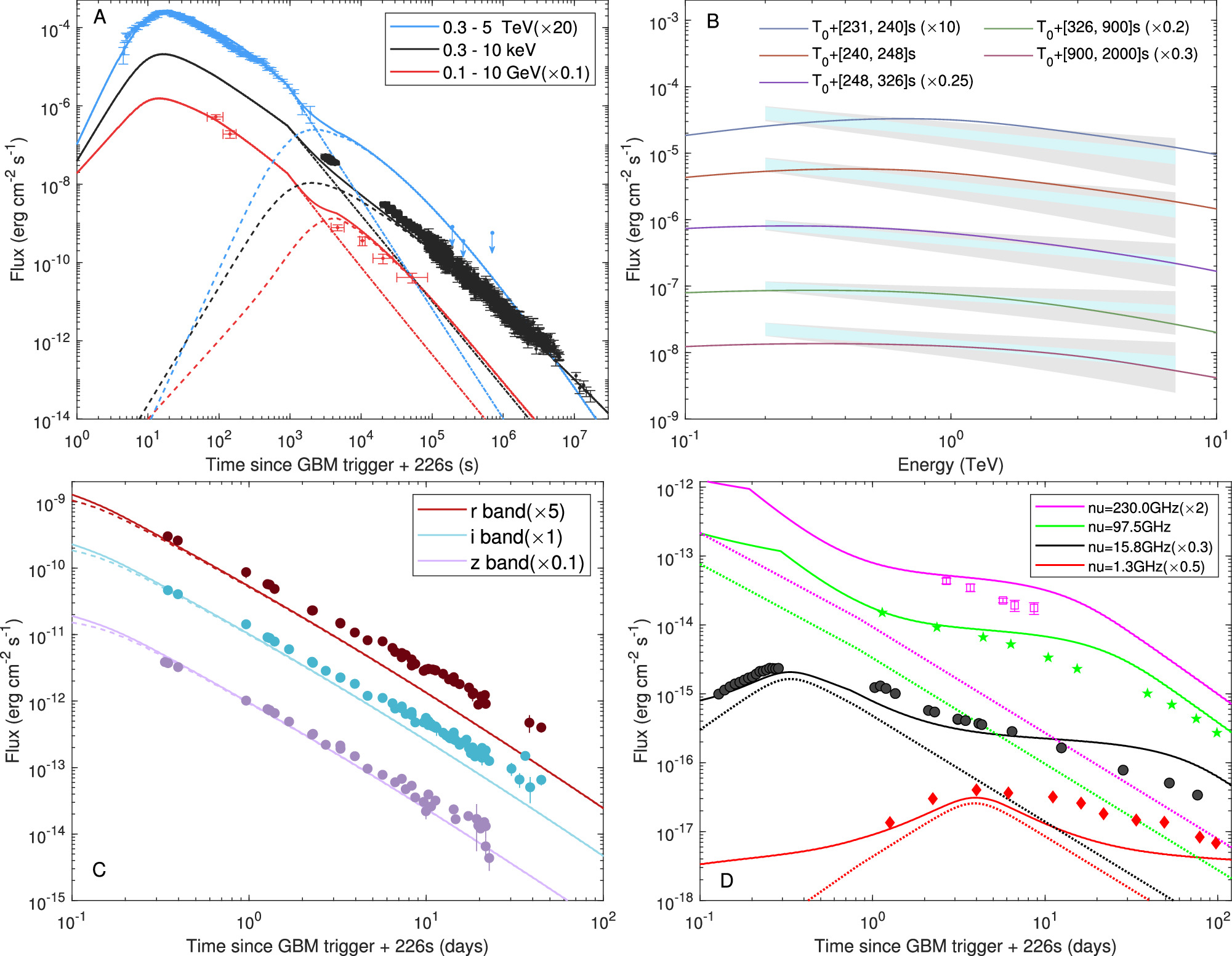 A Narrow Uniform Core with a Wide Structured Wing: Modeling the TeV and ...