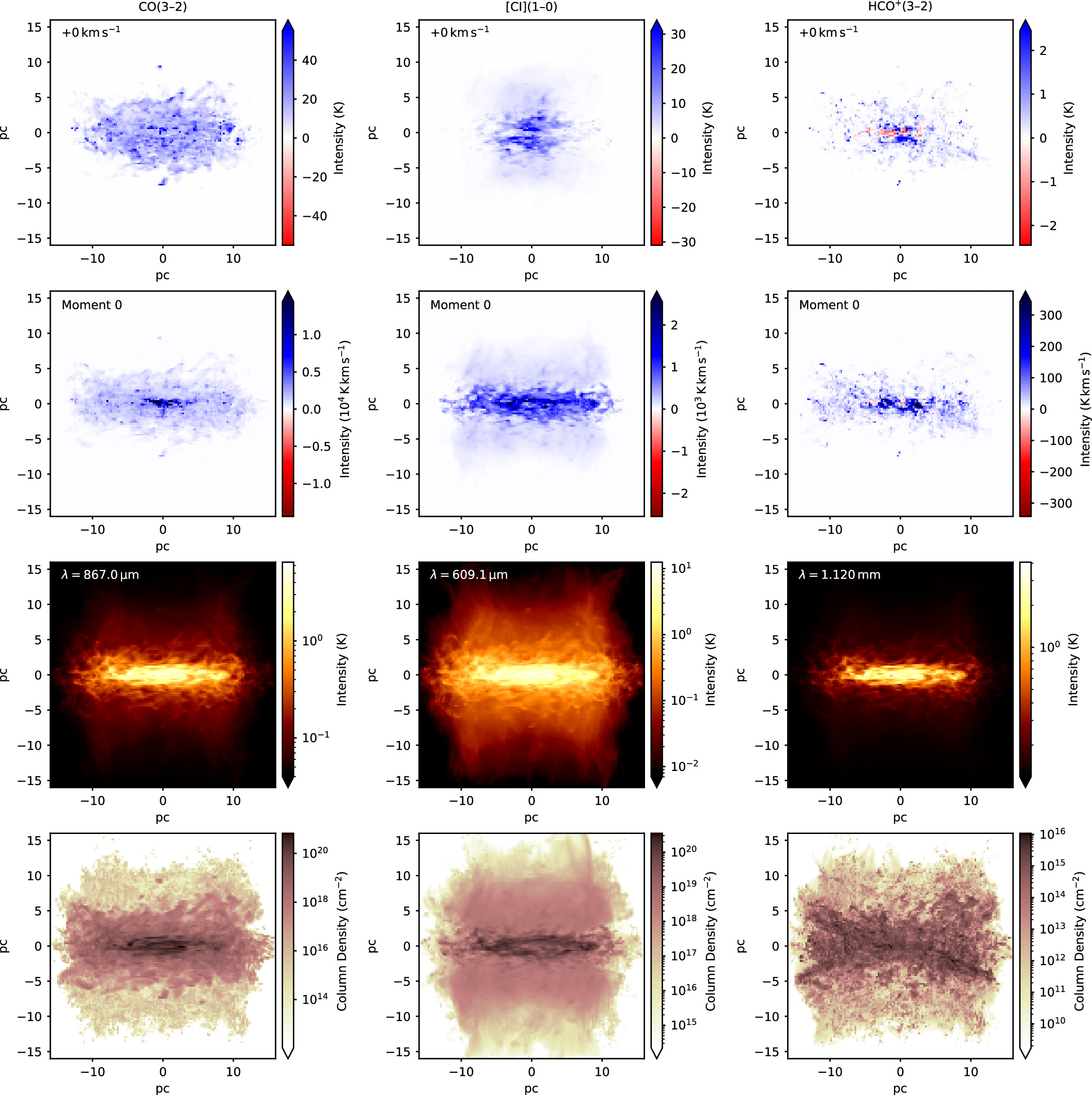 Circumnuclear Multiphase Gas in the Circinus Galaxy. VI. Detectability ...