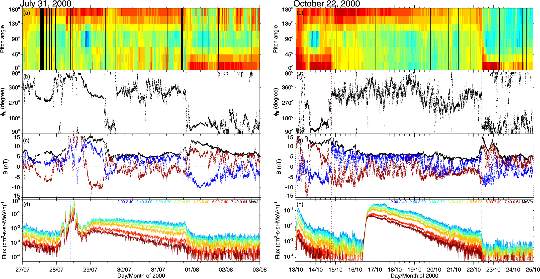 Solar Energetic Particle and the Heliospheric Current Sheet - IOPscience