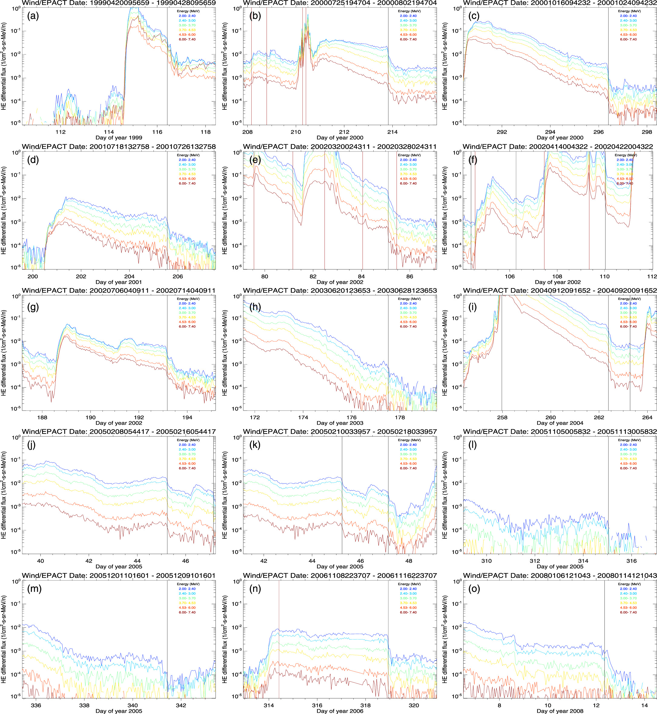 Solar Energetic Particle and the Heliospheric Current Sheet - IOPscience