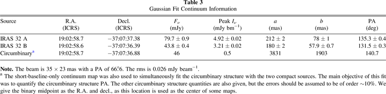 Early Planet Formation in Embedded Disks (eDisk). XIII. Aligned Disks with Nonsettled Dust ...