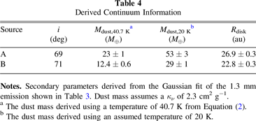 Early Planet Formation in Embedded Disks (eDisk). XIII. Aligned Disks with Nonsettled Dust ...