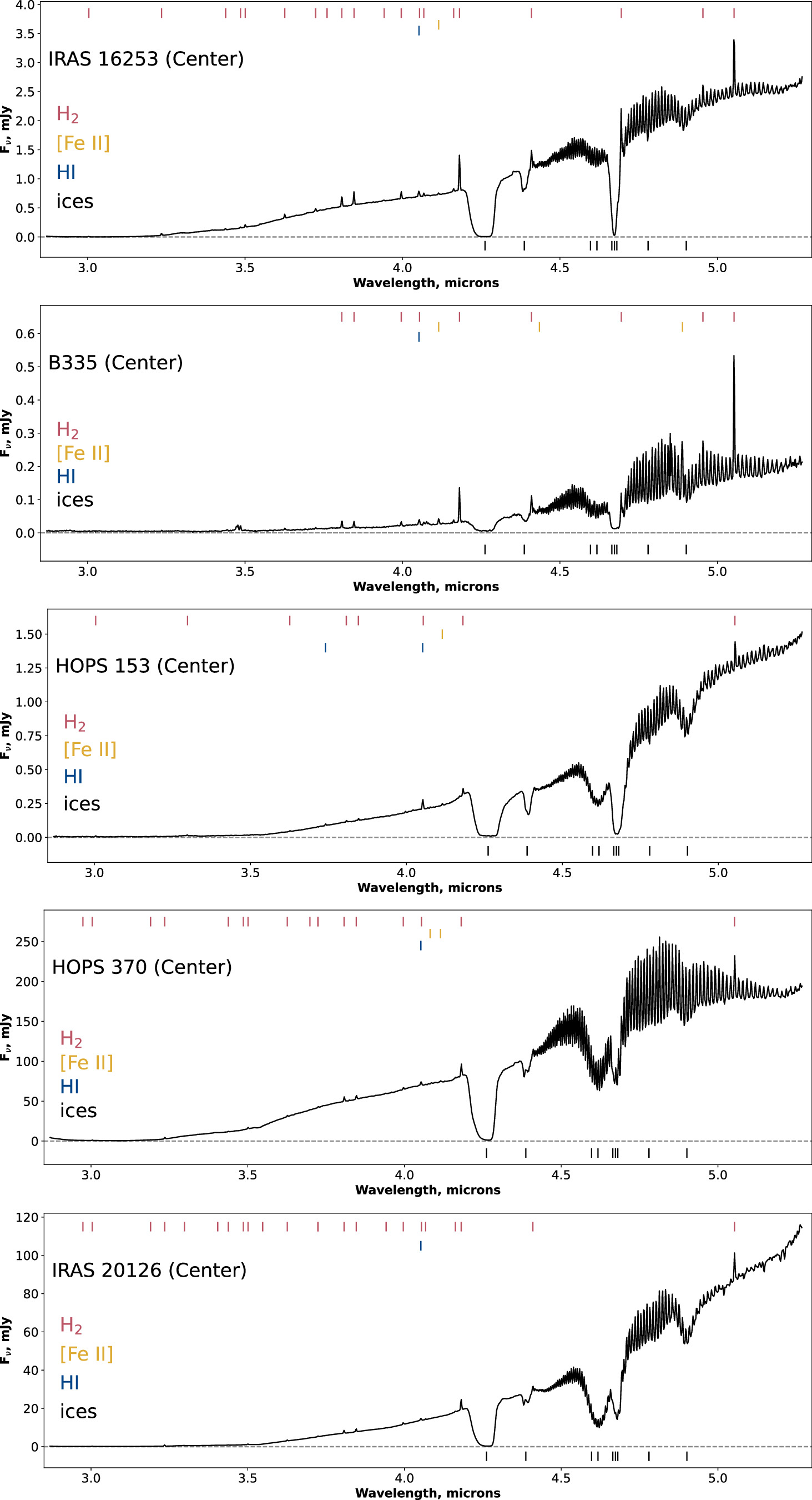 Investigating Protostellar Accretion-driven Outflows across the Mass ...