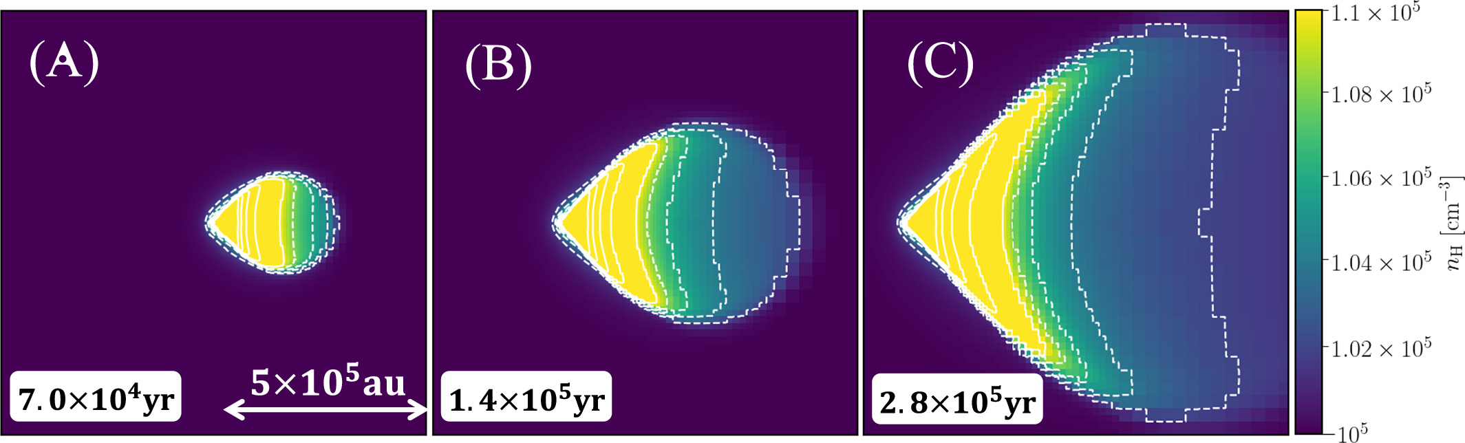 Gas Dynamical Friction on Accreting Objects - IOPscience