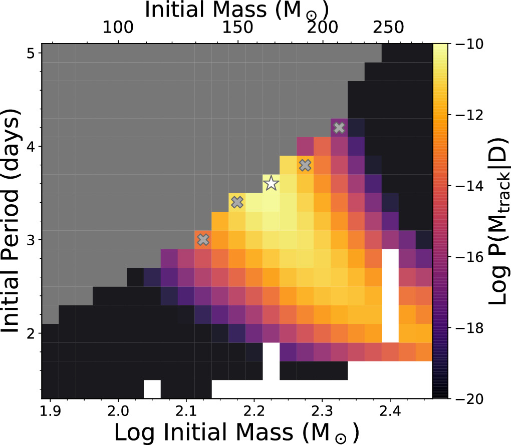 Investigating the Chemically Homogeneous Evolution Channel and Its Role ...