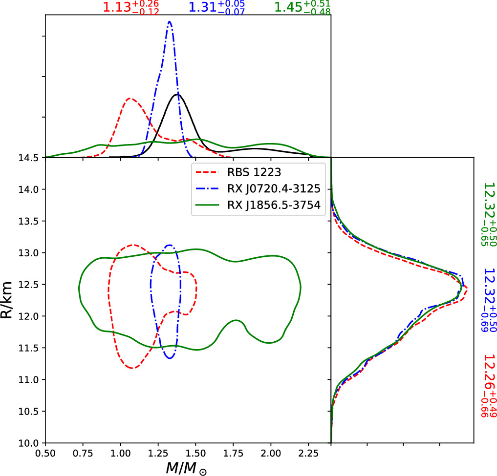 Bulk Properties of PSR J0030+0451 Inferred with the Compactness ...