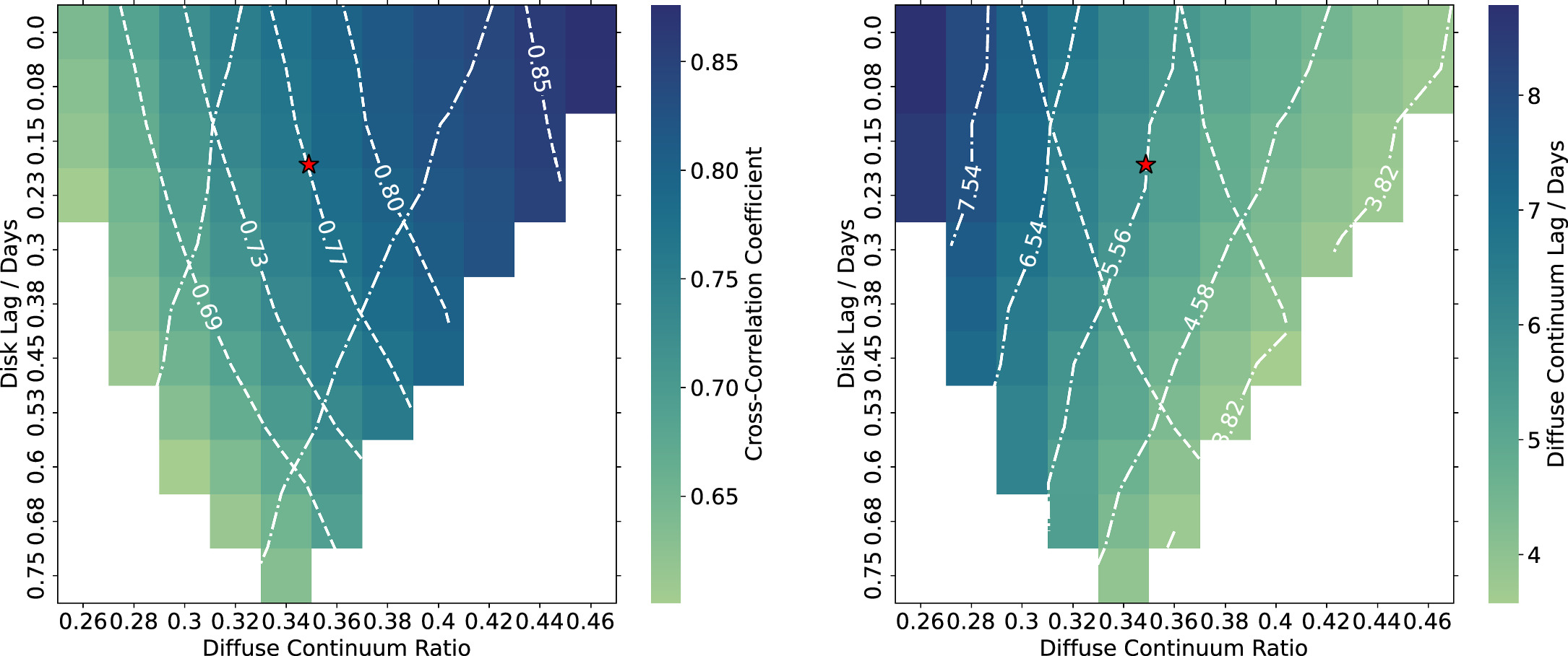 Evidence for an Outer Component in the Continuum Reverberation Mapping ...