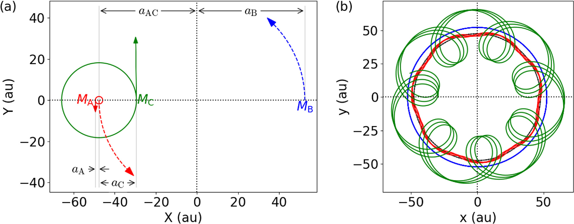 Pinwheel Outflow Induced by Stellar Mass Loss in a Coplanar Triple ...