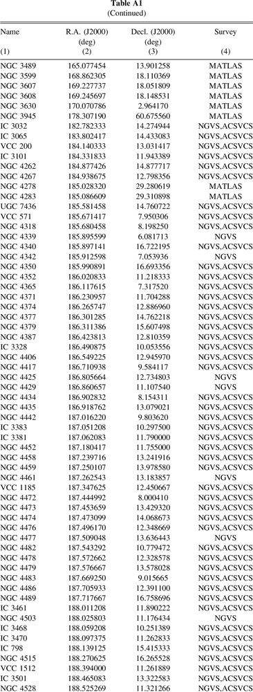 The Next Generation Virgo Cluster Survey (NGVS). XXVII. The Size and ...