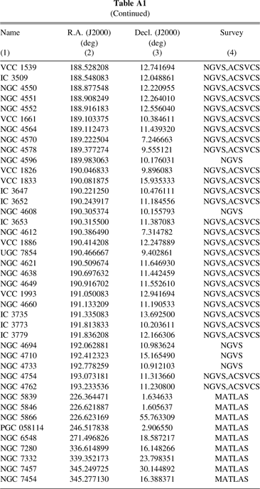 The Next Generation Virgo Cluster Survey (NGVS). XXVII. The Size and ...