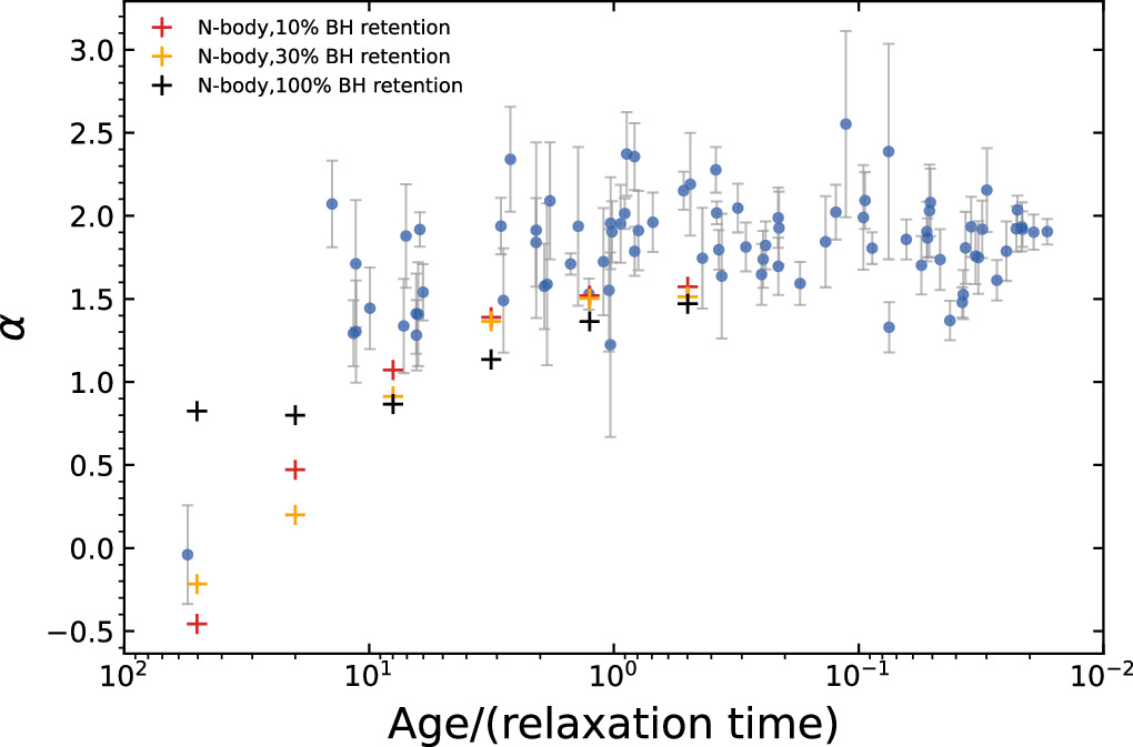 The Present-day Mass Function of Star Clusters in the Solar ...