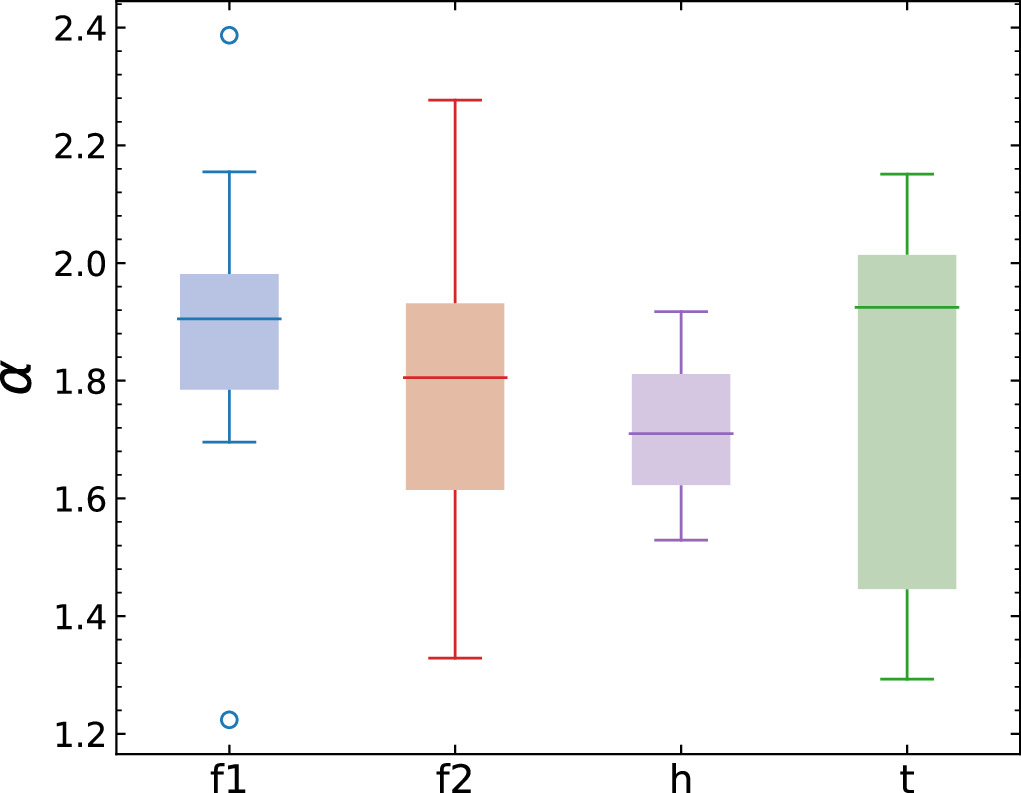 The Present-day Mass Function of Star Clusters in the Solar ...