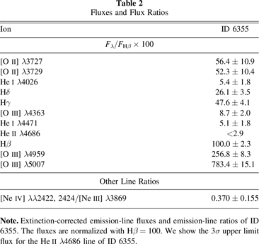 EMPRESS. XIV. Strong High-ionization Lines of Young Galaxies at z = 0–8 ...