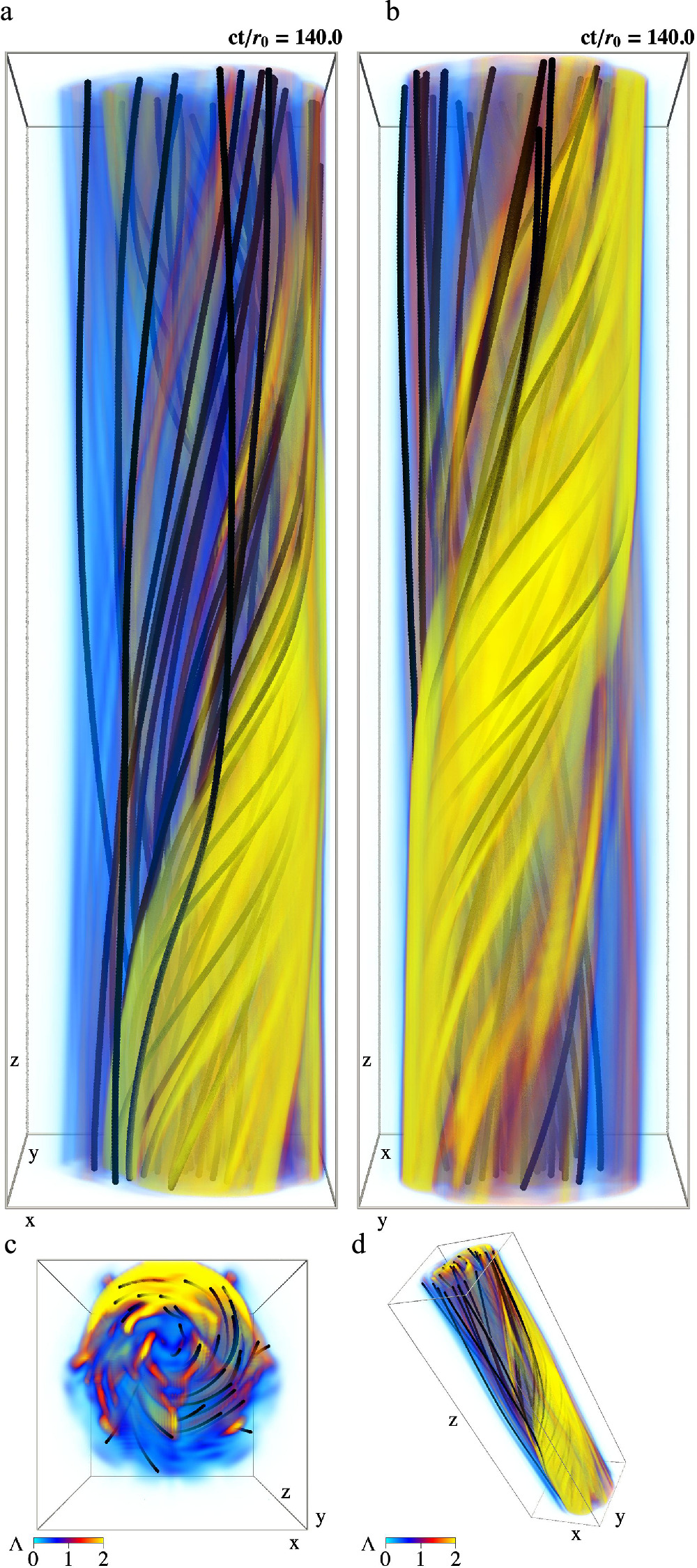 Safety First: Stability and Dissipation of Line-tied Force-free Flux ...