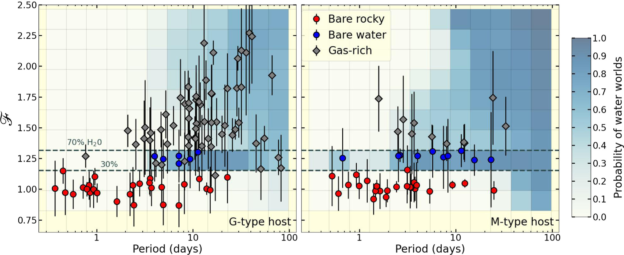 Where Are the Water Worlds? Identifying Exo-water-worlds Using Models ...