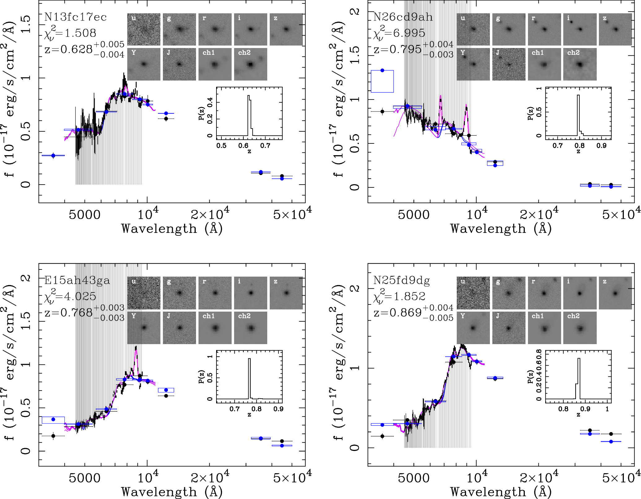 Confirmation of a Substantial Discrepancy between Radio and UV–IR Measures of the Star Formation ...