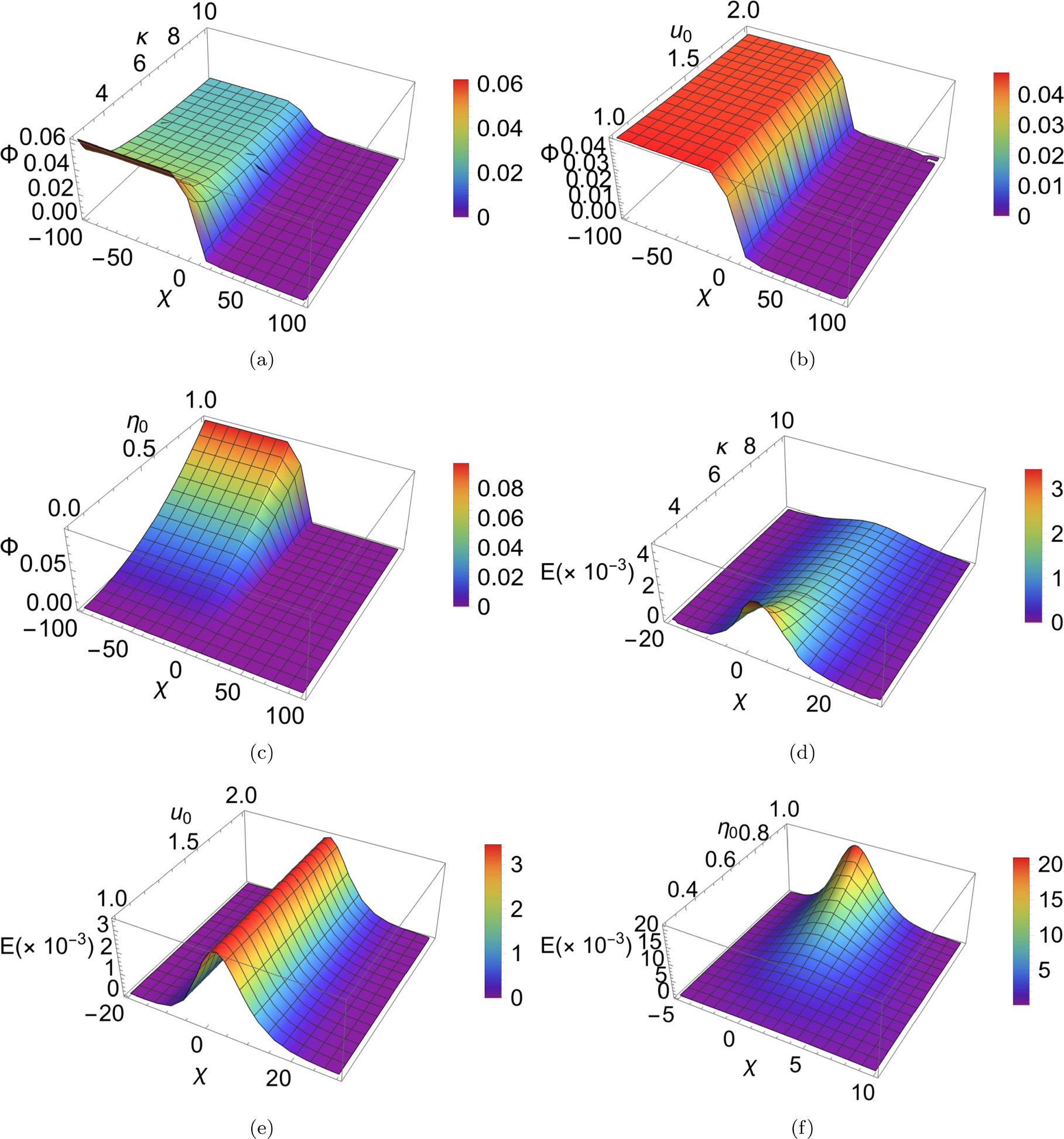 Evolution of Subsonic Shock Waves Associated with Reconnection Jets in ...