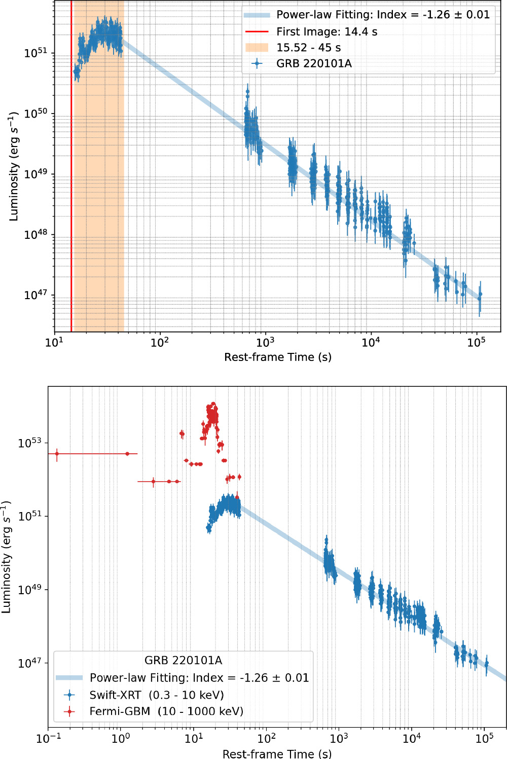 Probing Electromagnetic Gravitational-wave Emission Coincidence in a Type I Binary-driven ...