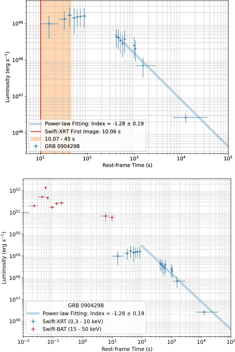 Probing Electromagnetic Gravitational-wave Emission Coincidence in a Type I Binary-driven ...