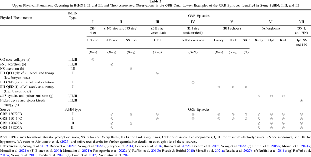 Probing Electromagnetic Gravitational-wave Emission Coincidence in a Type I Binary-driven ...