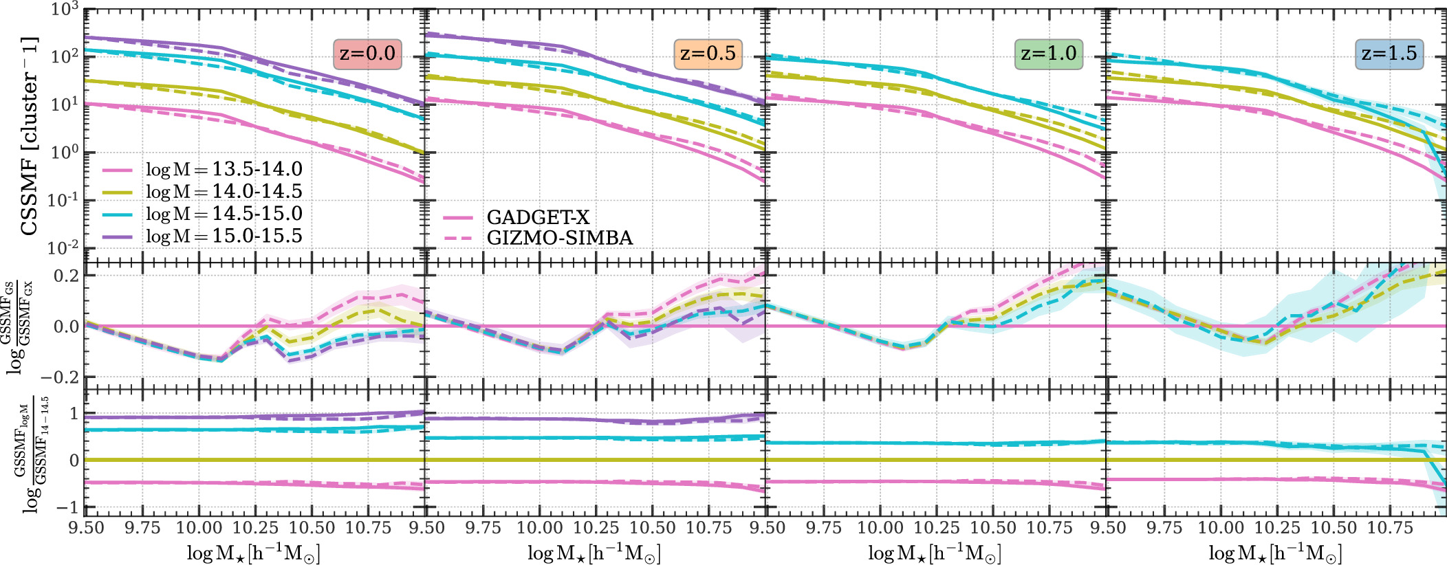 Intrinsic Mass–Richness Relation of Clusters from THE THREE HUNDRED ...