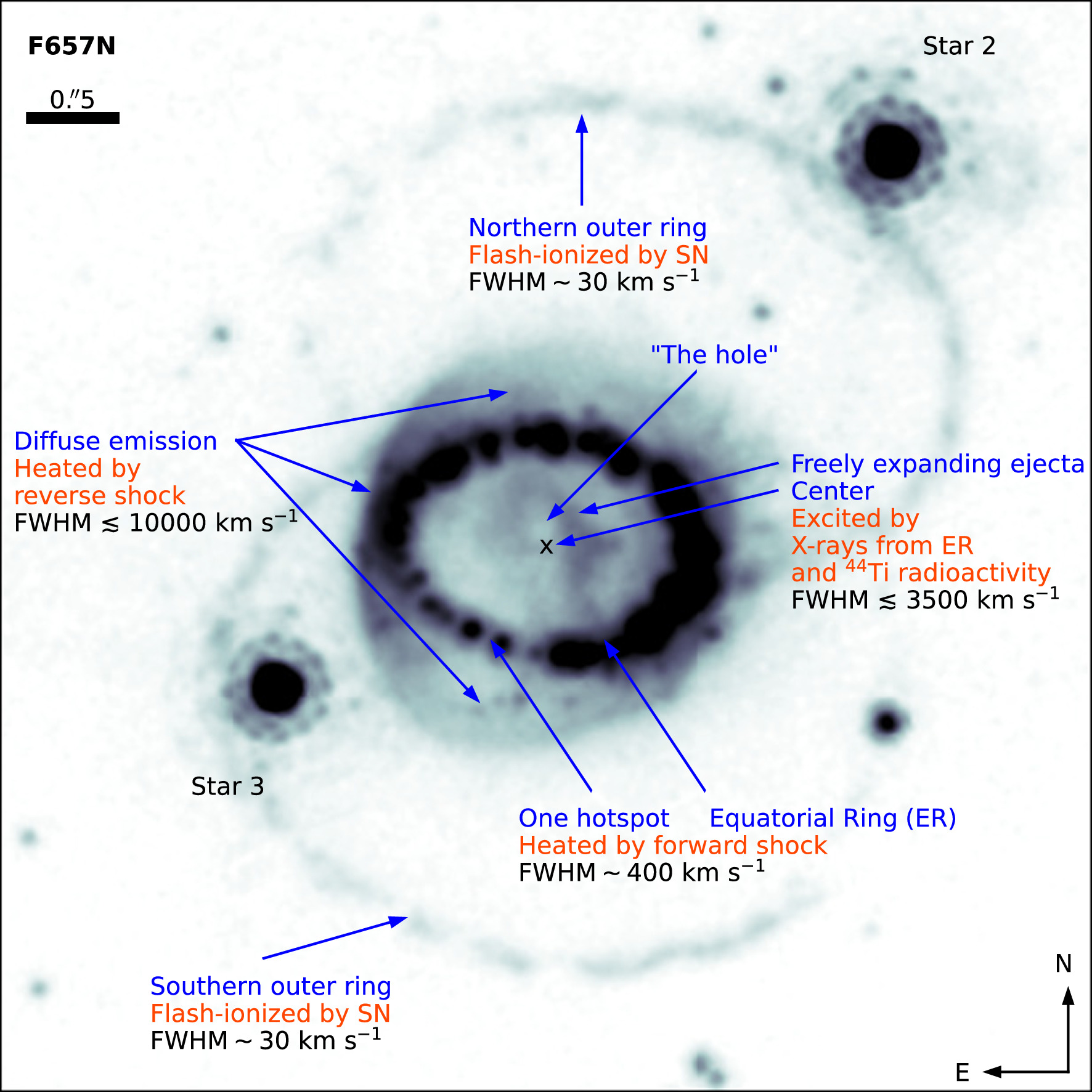 Hubble Space Telescope Images of SN 1987A: Evolution of the Ejecta and ...