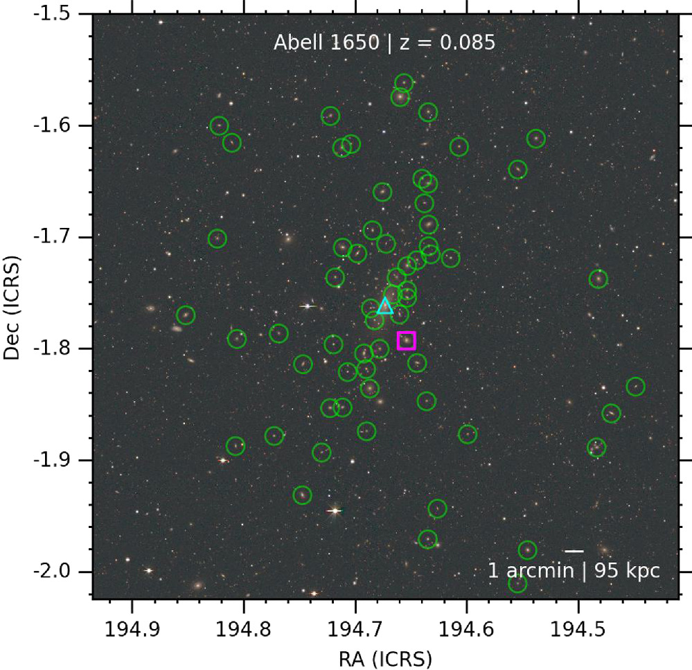 Optical Photometric Indicators of Galaxy Cluster Relaxation - IOPscience