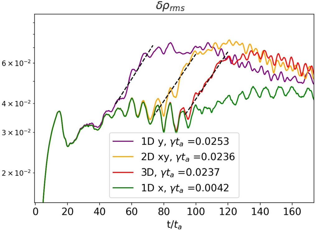 Parametric Decay of a Kinked Alfvén Wave Packet: 3D Magnetohydrodynamic ...
