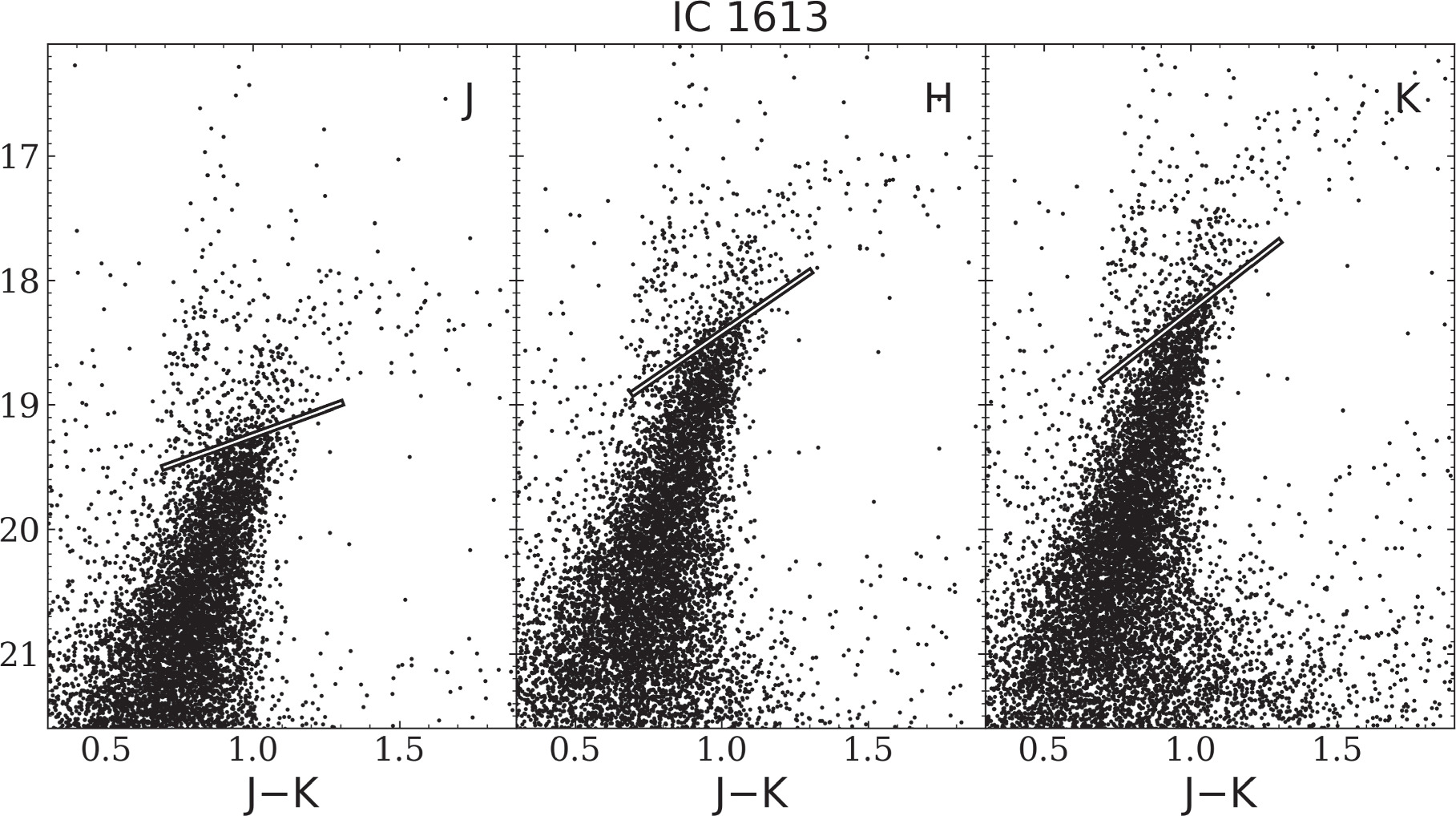 Resolved Near-infrared Stellar Photometry from the Magellan Telescope ...