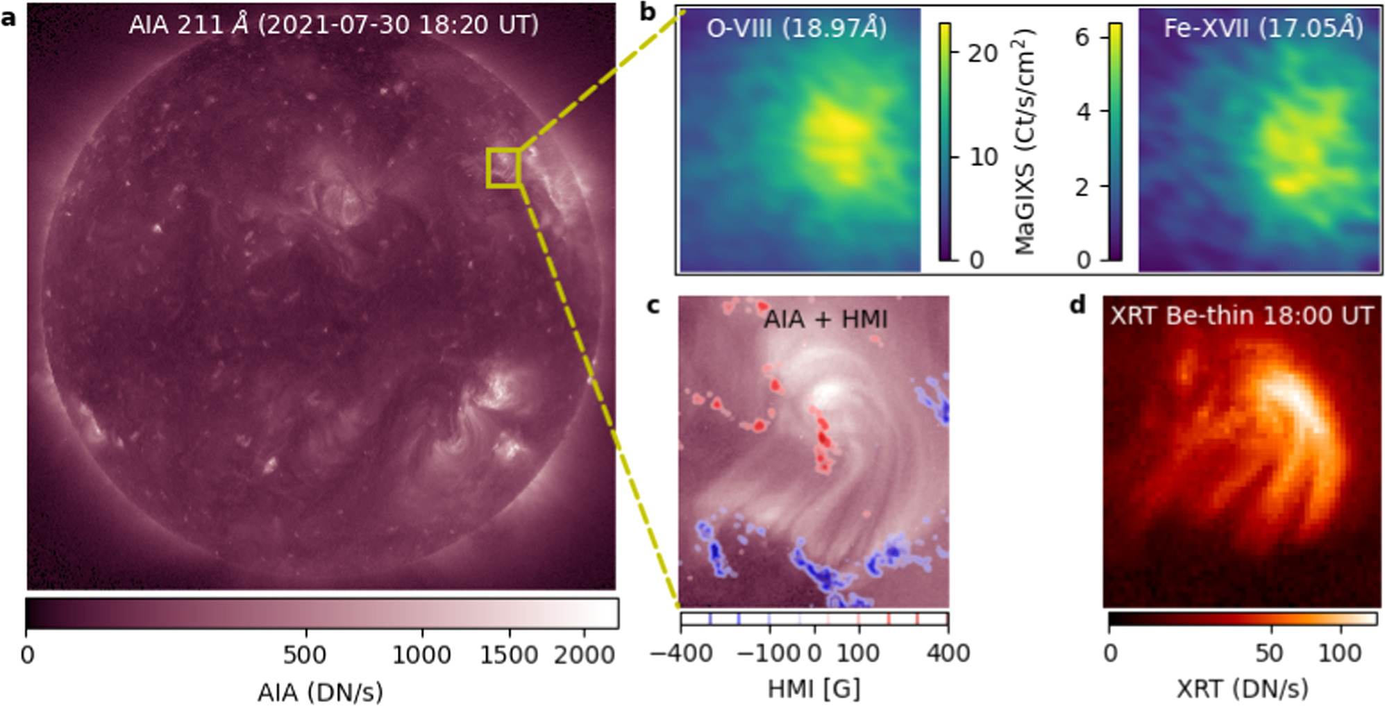 Determining the Nanoflare Heating Frequency of an X-Ray Bright Point ...