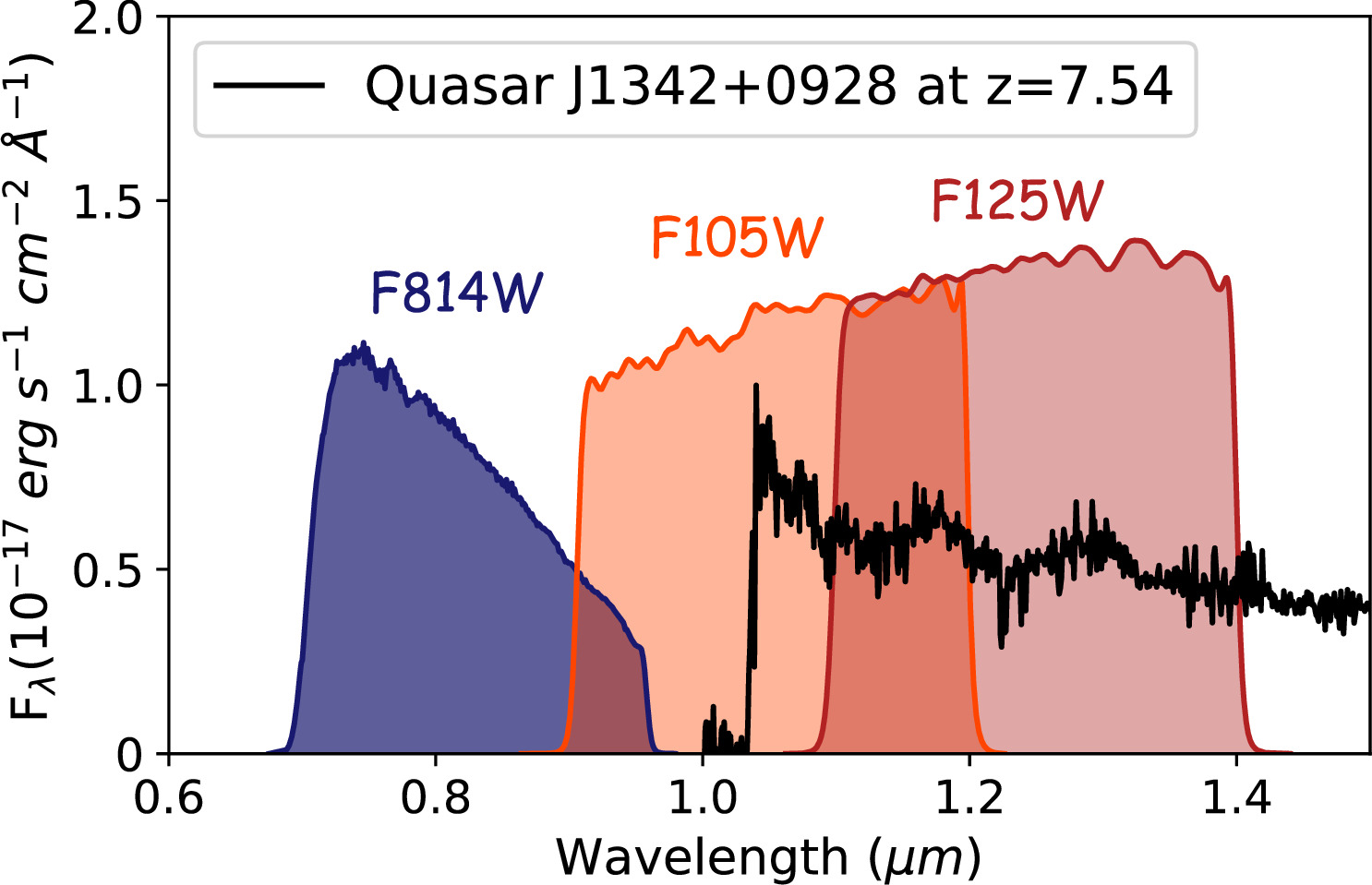 Exploring the Mpc Environment of the Quasar ULAS J1342+0928 at z = 7.54 - IOPscience