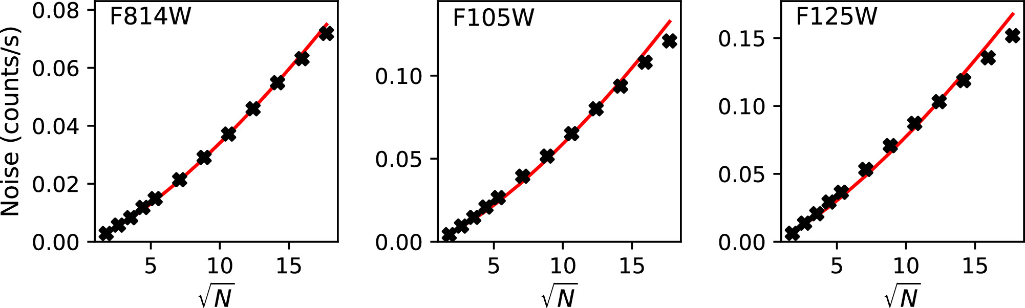 Exploring the Mpc Environment of the Quasar ULAS J1342+0928 at z = 7.54 ...