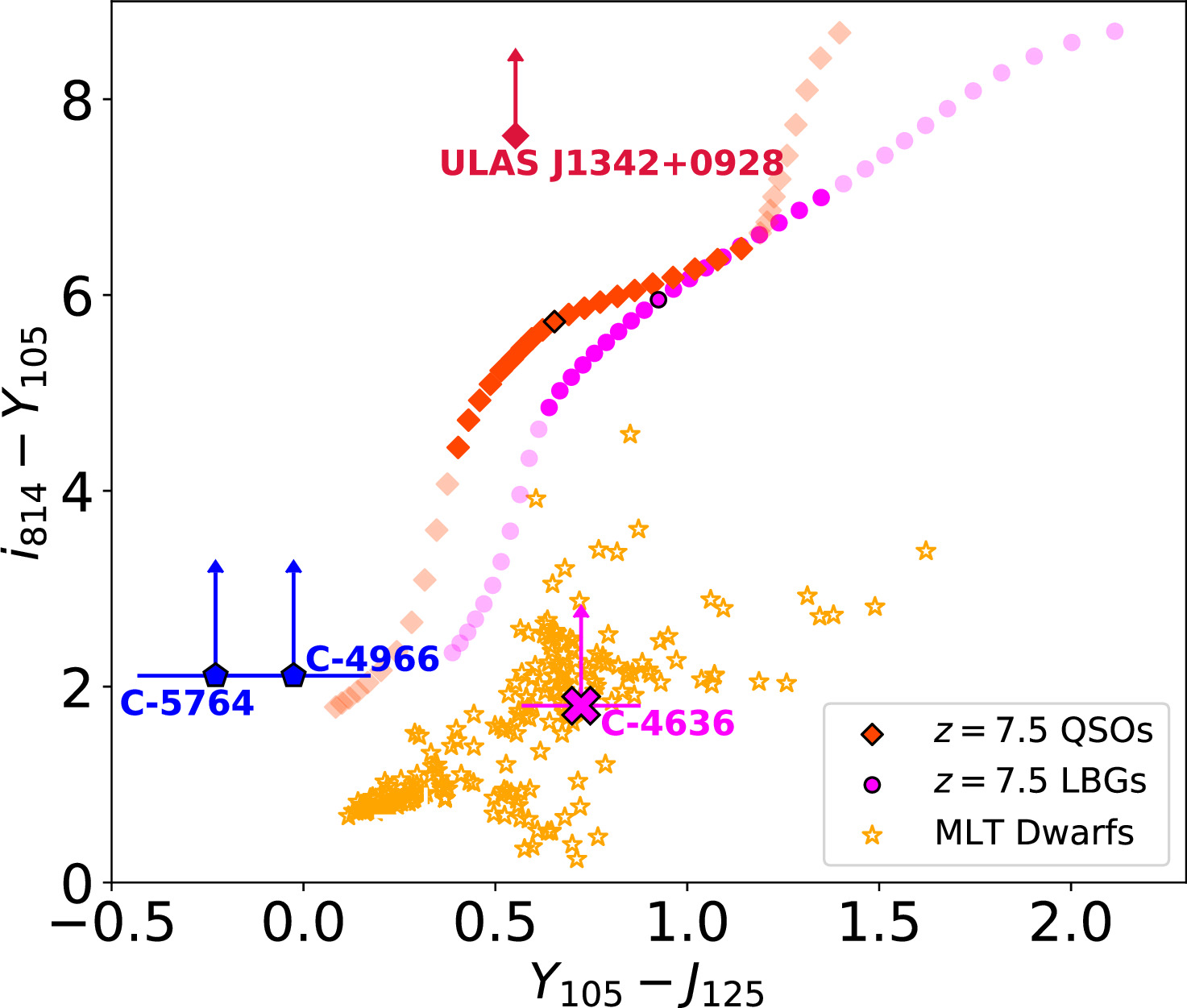 Exploring the Mpc Environment of the Quasar ULAS J1342+0928 at z = 7.54 - IOPscience