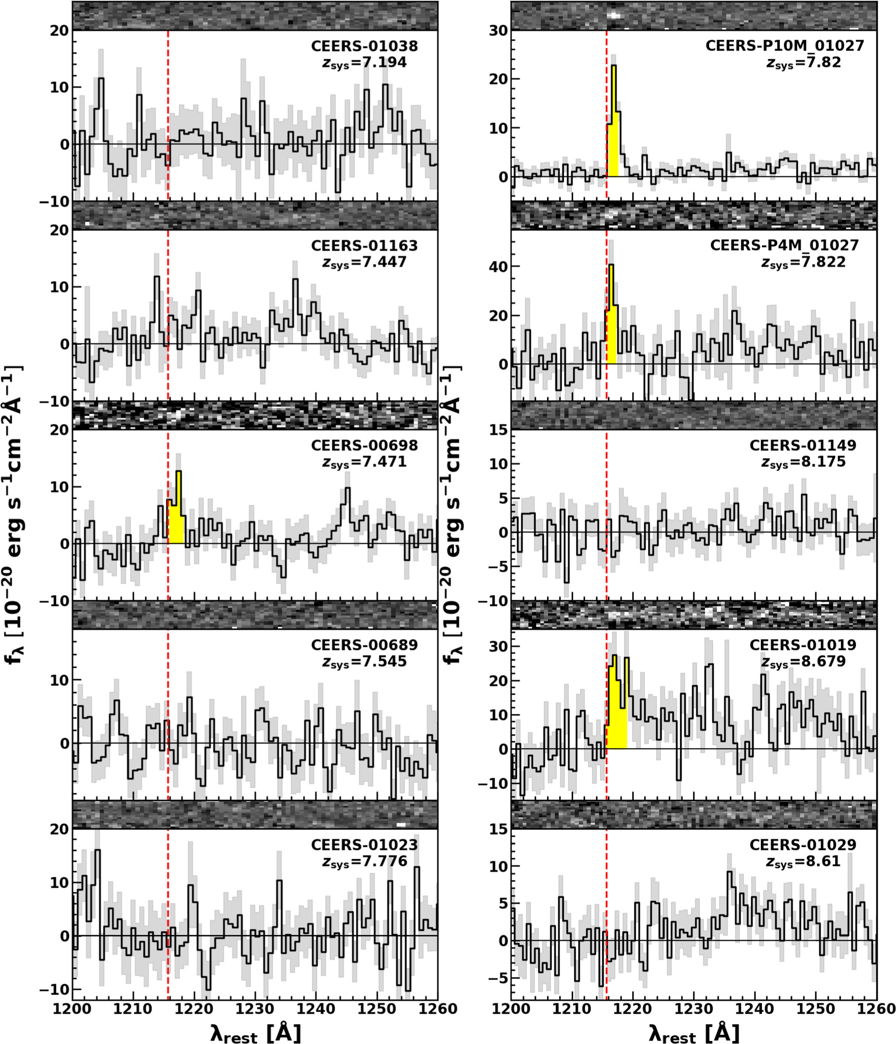 Lyα Emission at z = 7–13: Clear Evolution of Lyα Equivalent Width ...