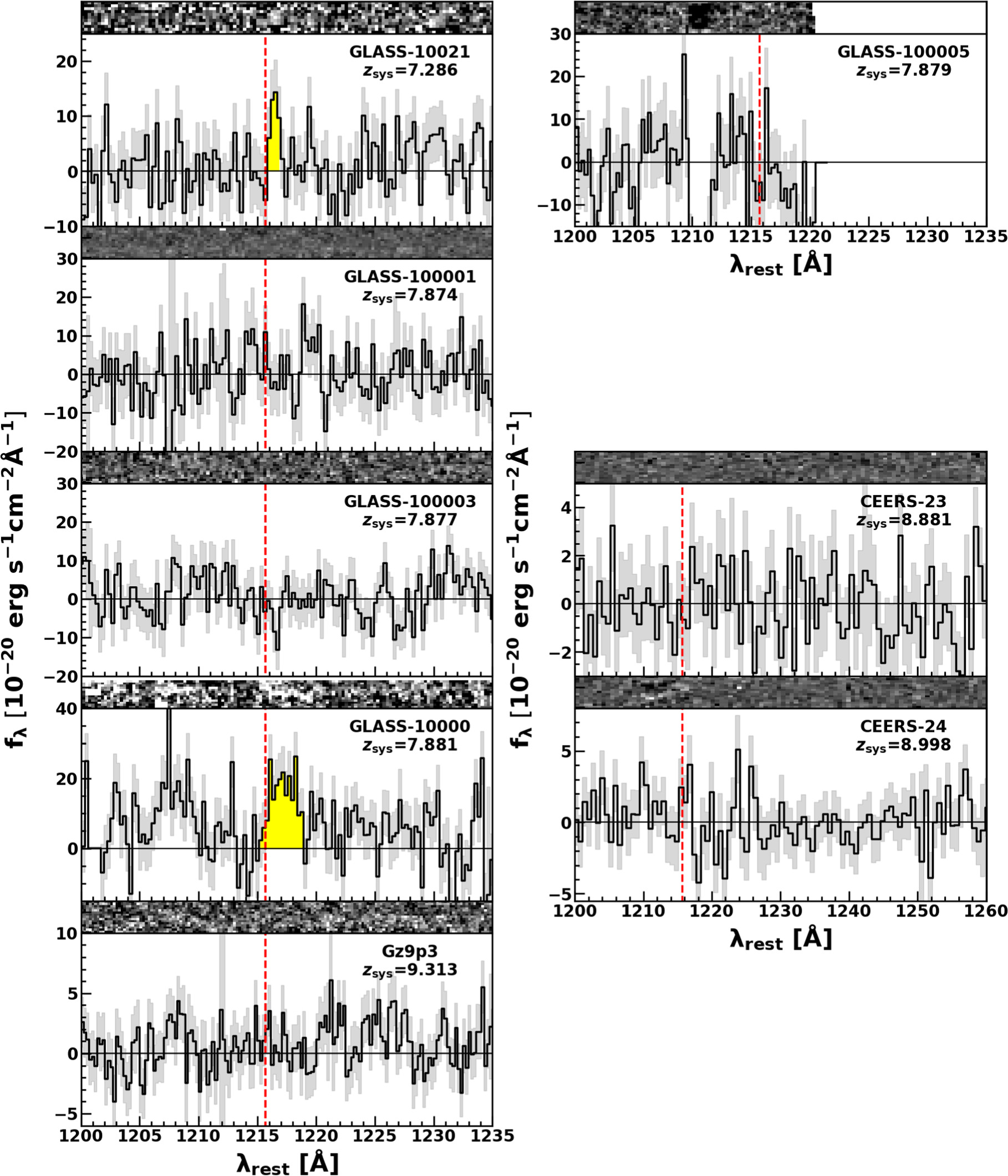 Lyα Emission at z = 7–13: Clear Evolution of Lyα Equivalent Width ...
