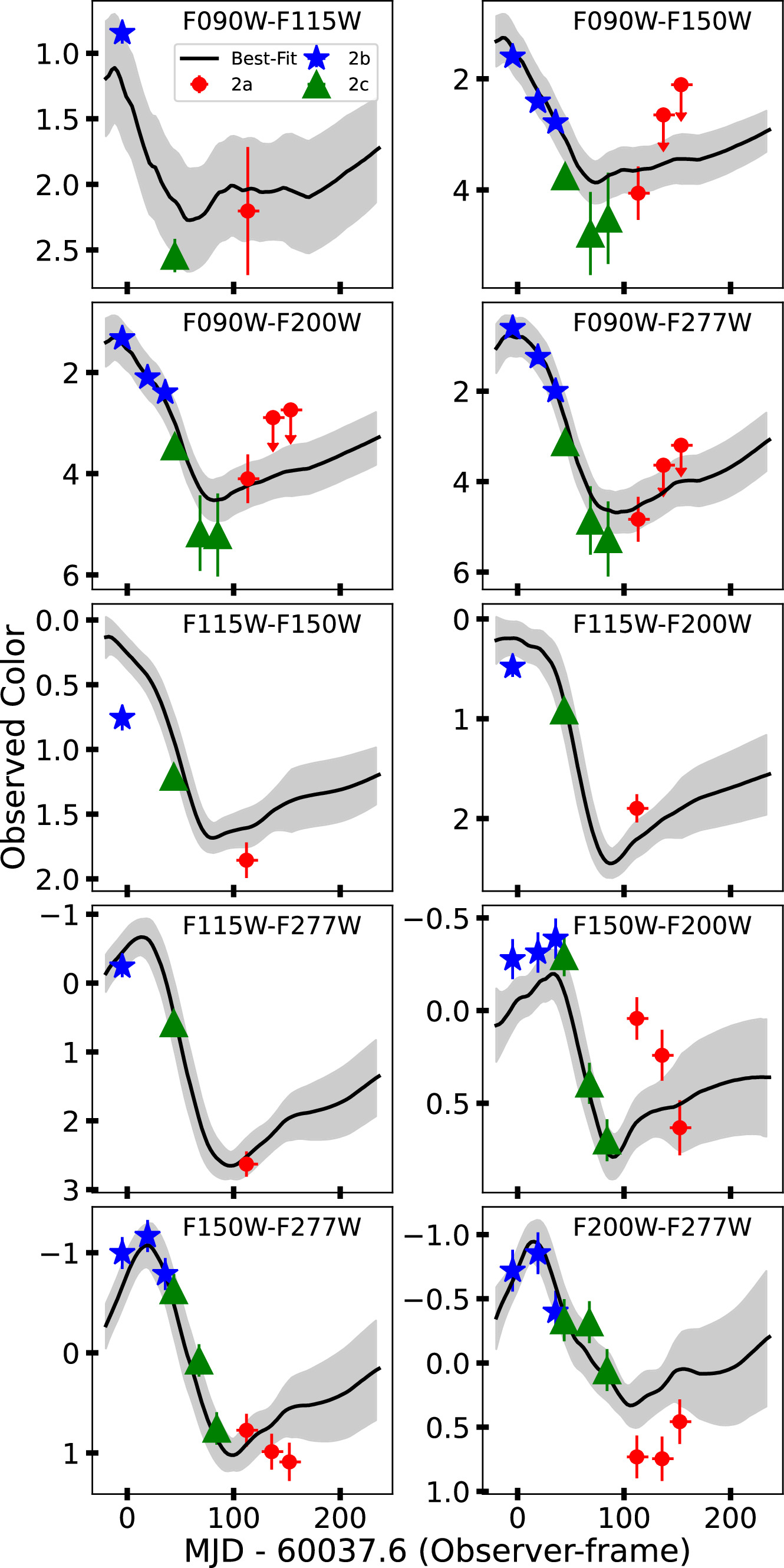 JWST Photometric Time-delay and Magnification Measurements for the ...
