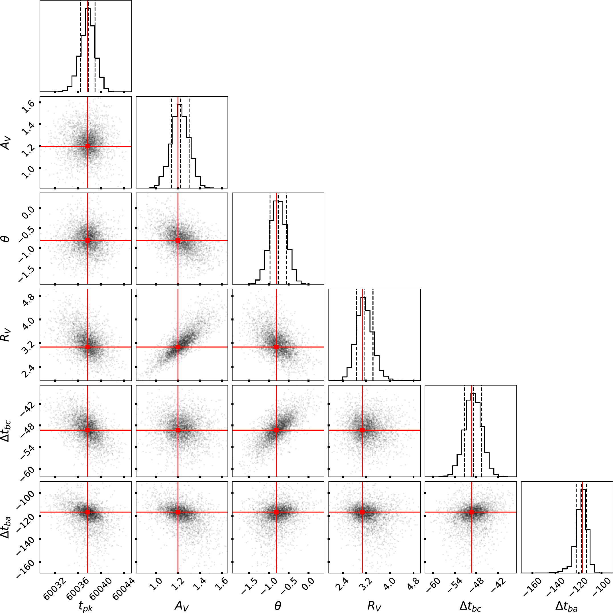 JWST Photometric Time-delay and Magnification Measurements for the ...
