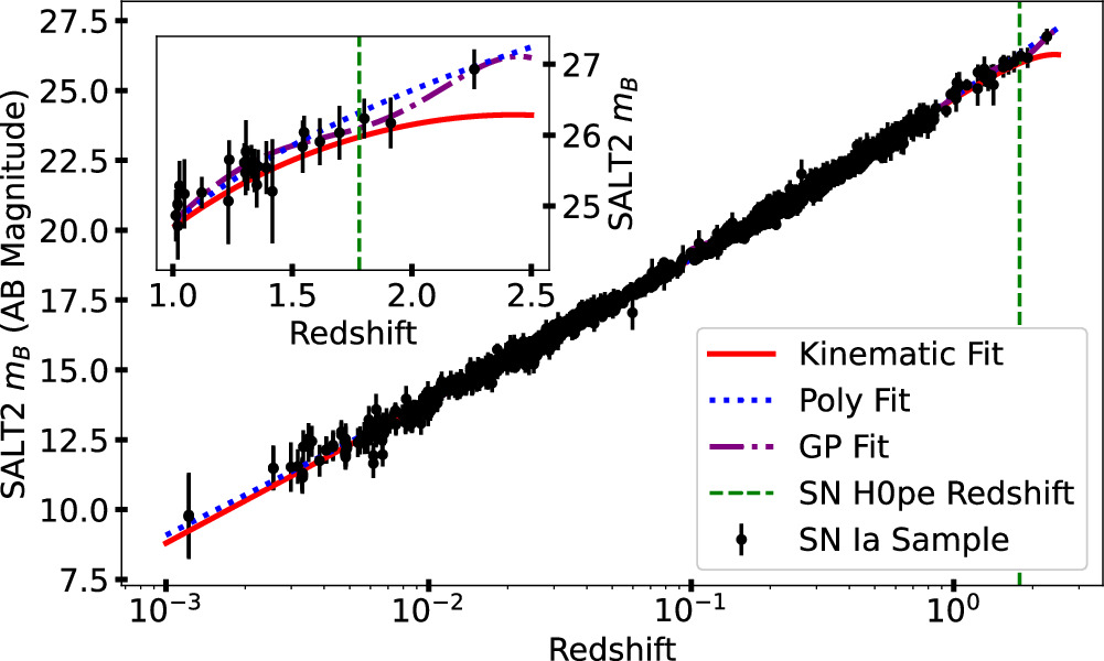 JWST Photometric Time-delay and Magnification Measurements for the ...