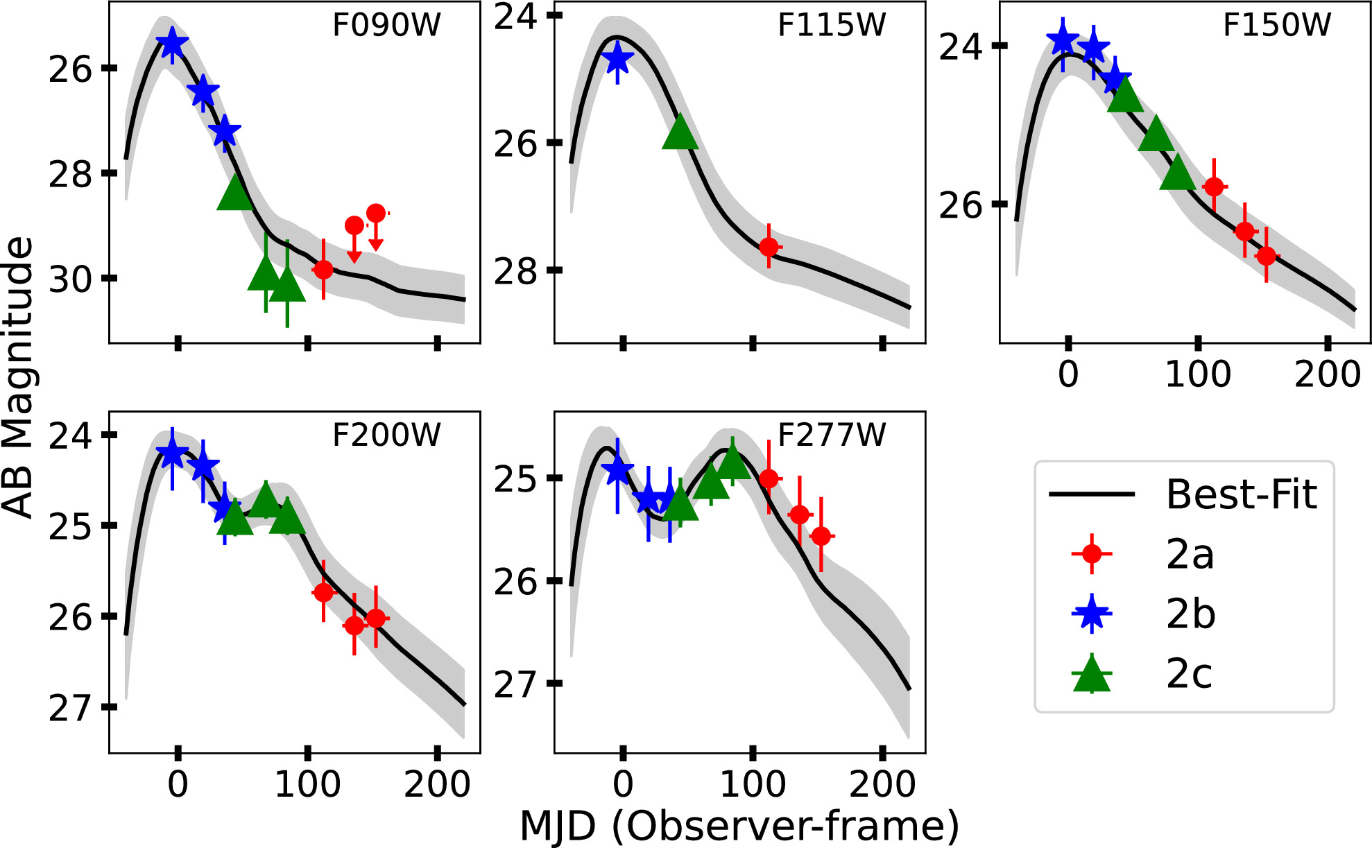 JWST Photometric Time-delay and Magnification Measurements for the ...
