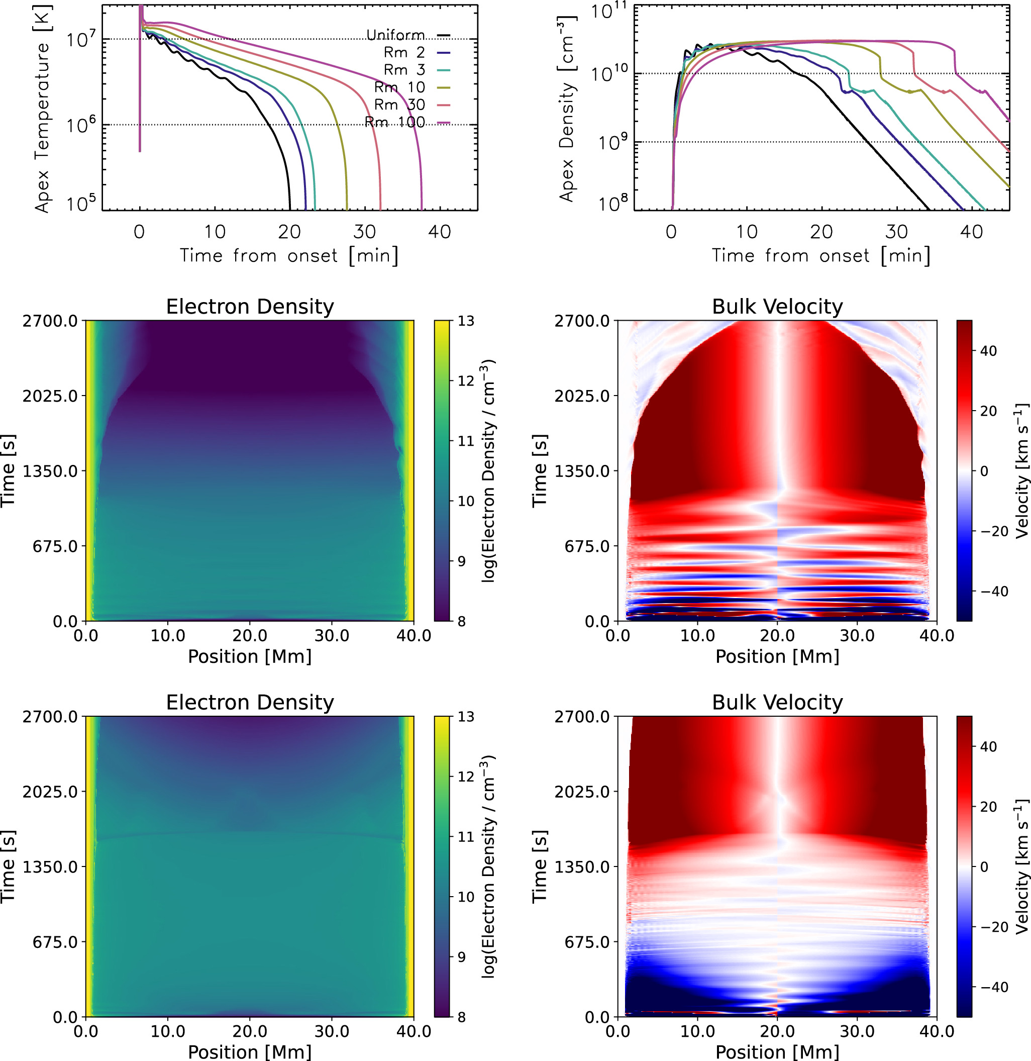 Mass Flows in Expanding Coronal Loops - IOPscience