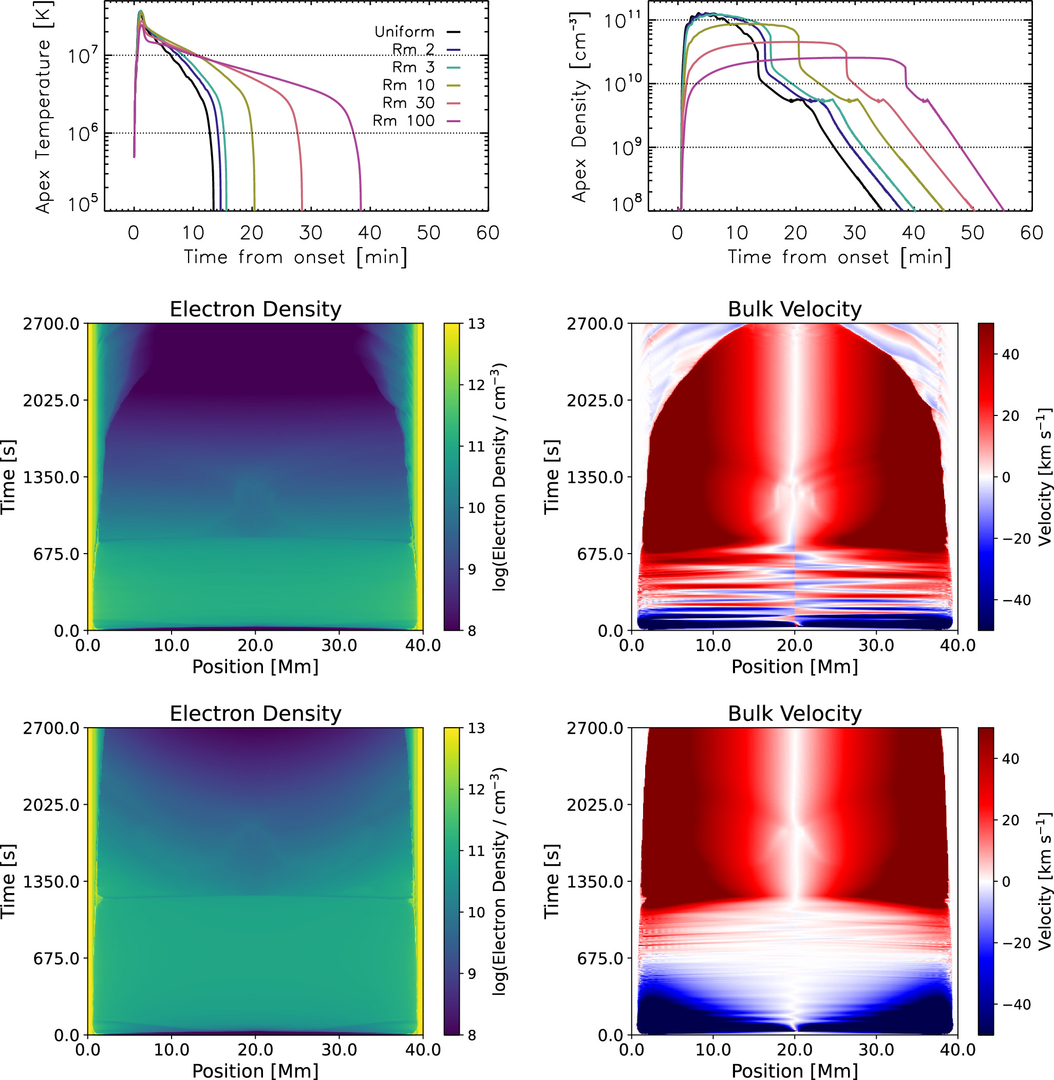 Mass Flows in Expanding Coronal Loops - IOPscience