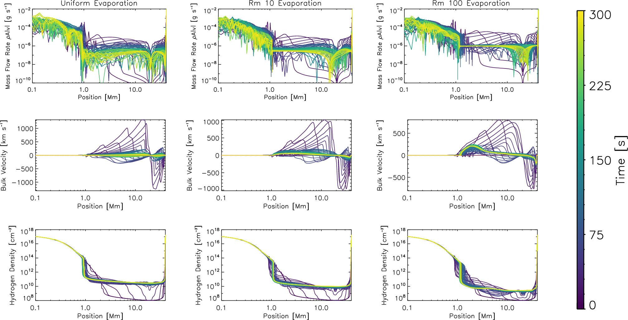 Mass Flows in Expanding Coronal Loops - IOPscience