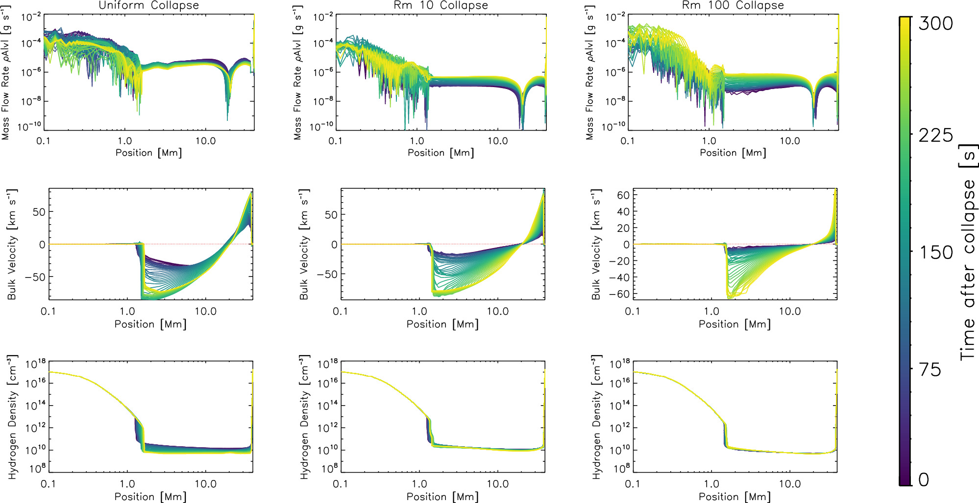 Mass Flows in Expanding Coronal Loops - IOPscience
