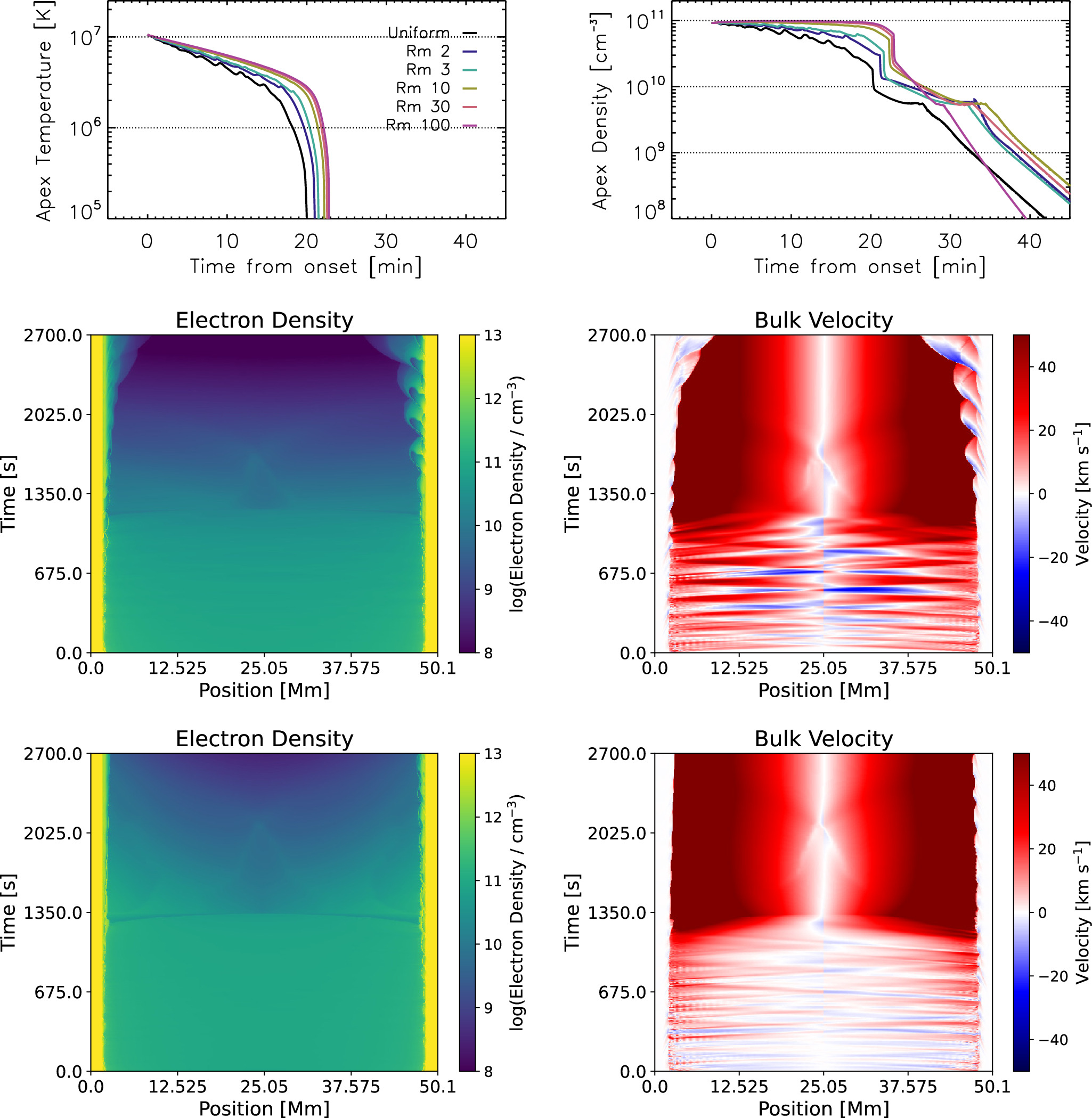 Mass Flows in Expanding Coronal Loops - IOPscience