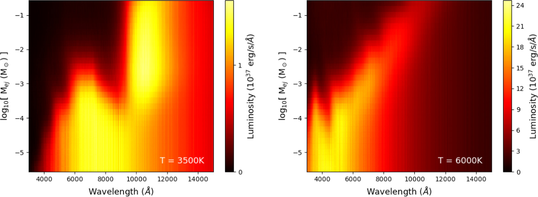 Impact of Ejecta Temperature and Mass on the Strength of Heavy Element ...