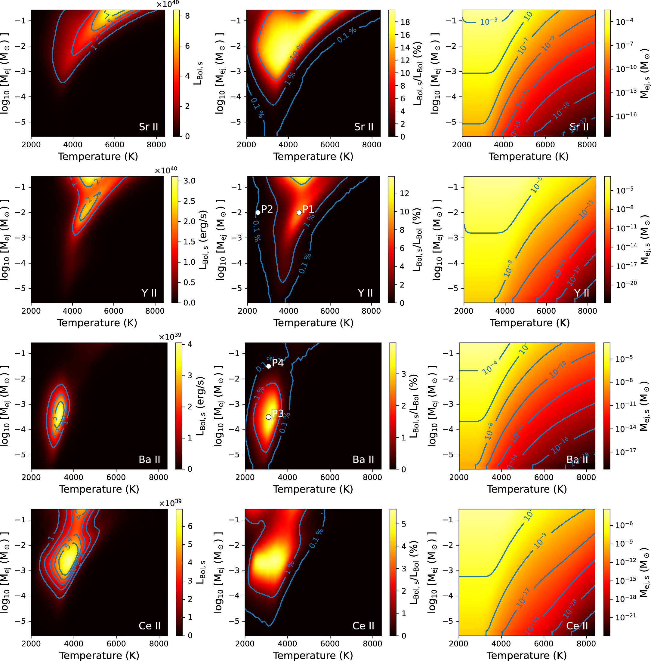 Impact of Ejecta Temperature and Mass on the Strength of Heavy Element ...